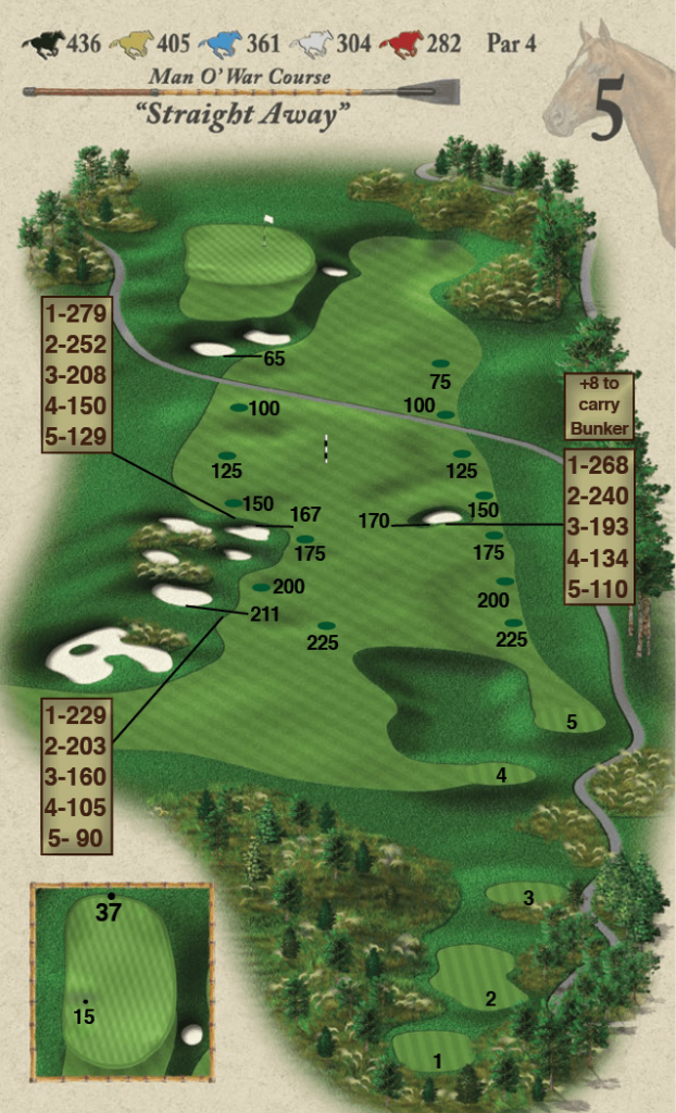 Man O'War Course Tour | GlenRiddle Golf Club | Ocean City MD Golf